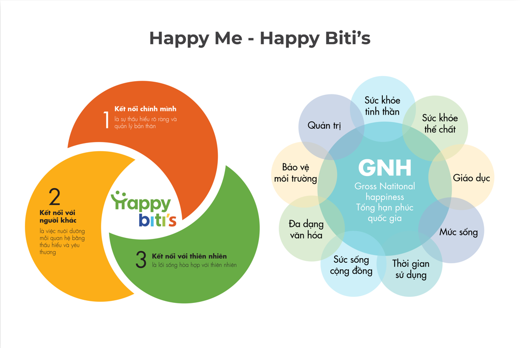 Giới thiệu Biti's